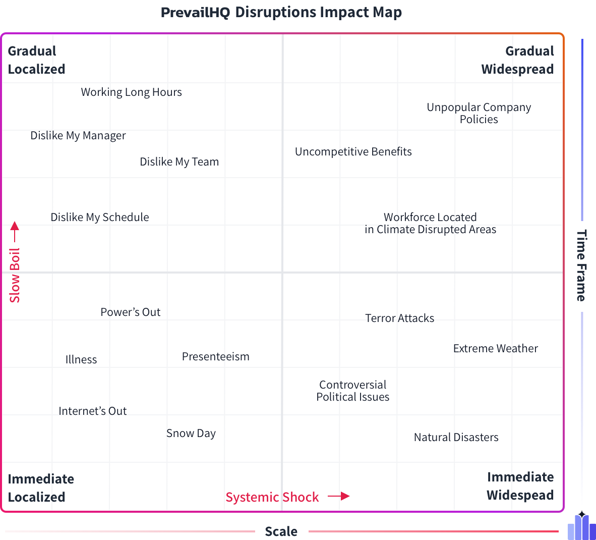 What types of disruptions threaten your workforce’s stability?