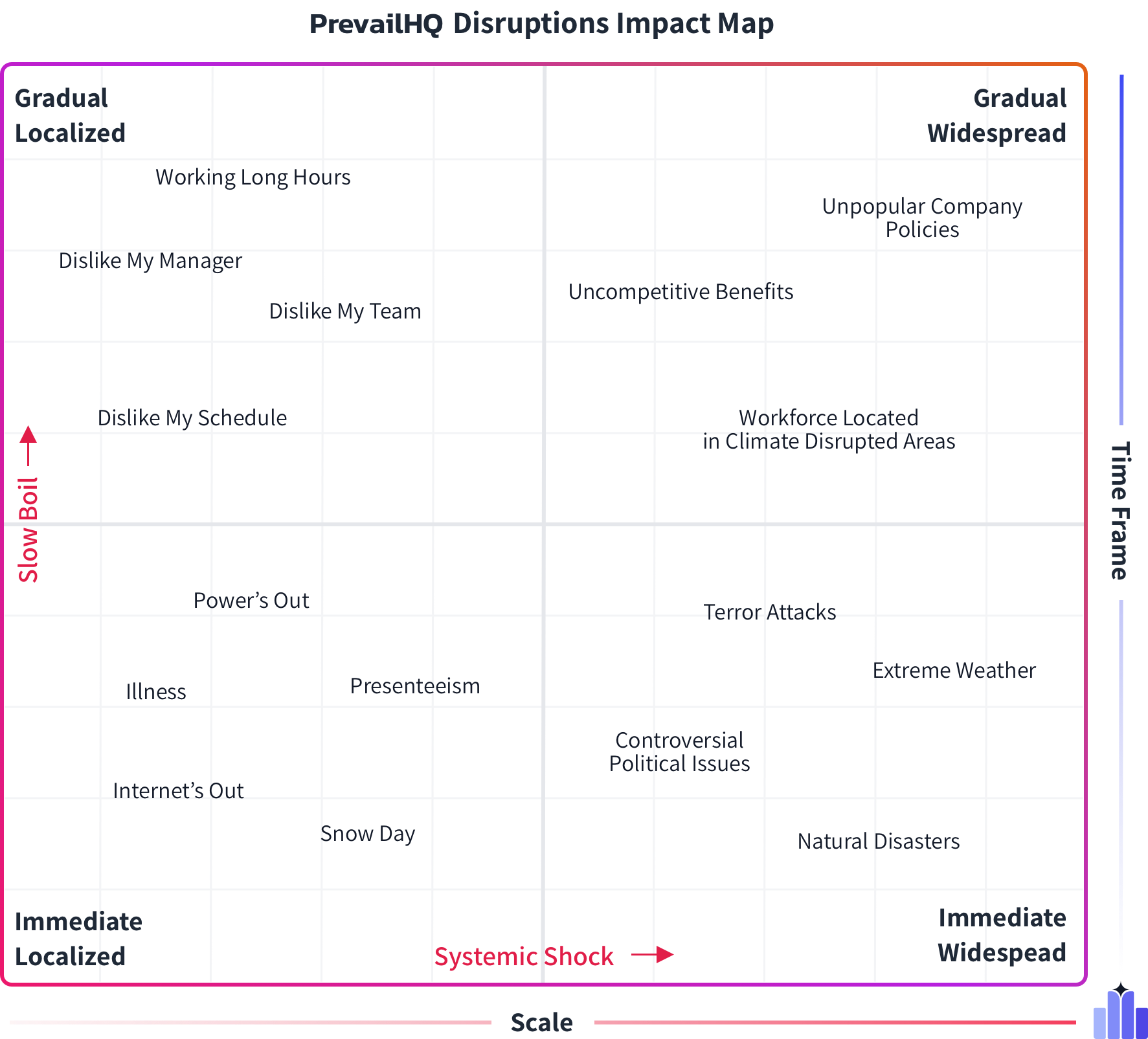 What types of disruptions threaten your workforce’s stability?